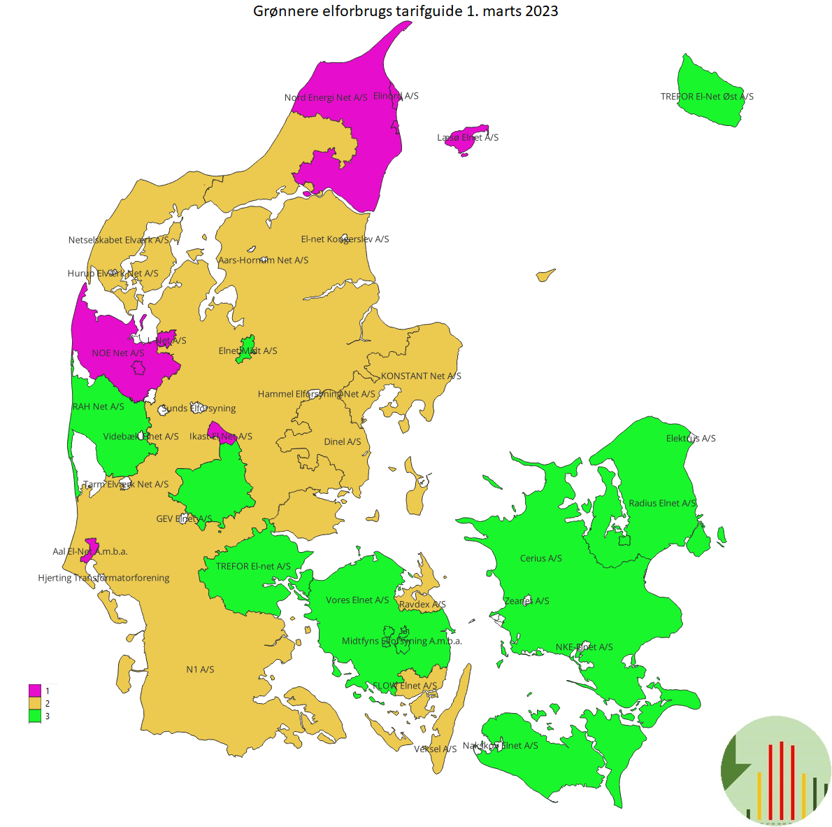 Variable tariffer og valg hos Radius - Grønnere Elforbrug