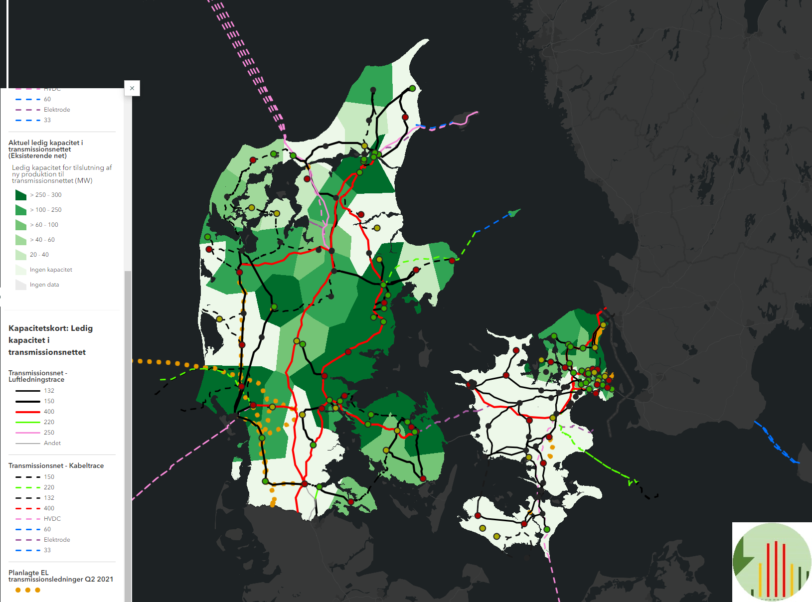 Energinet bygger ud - Grønnere Elforbrug