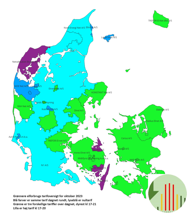 Dit, mit og vores elnet - Grønnere Elforbrug