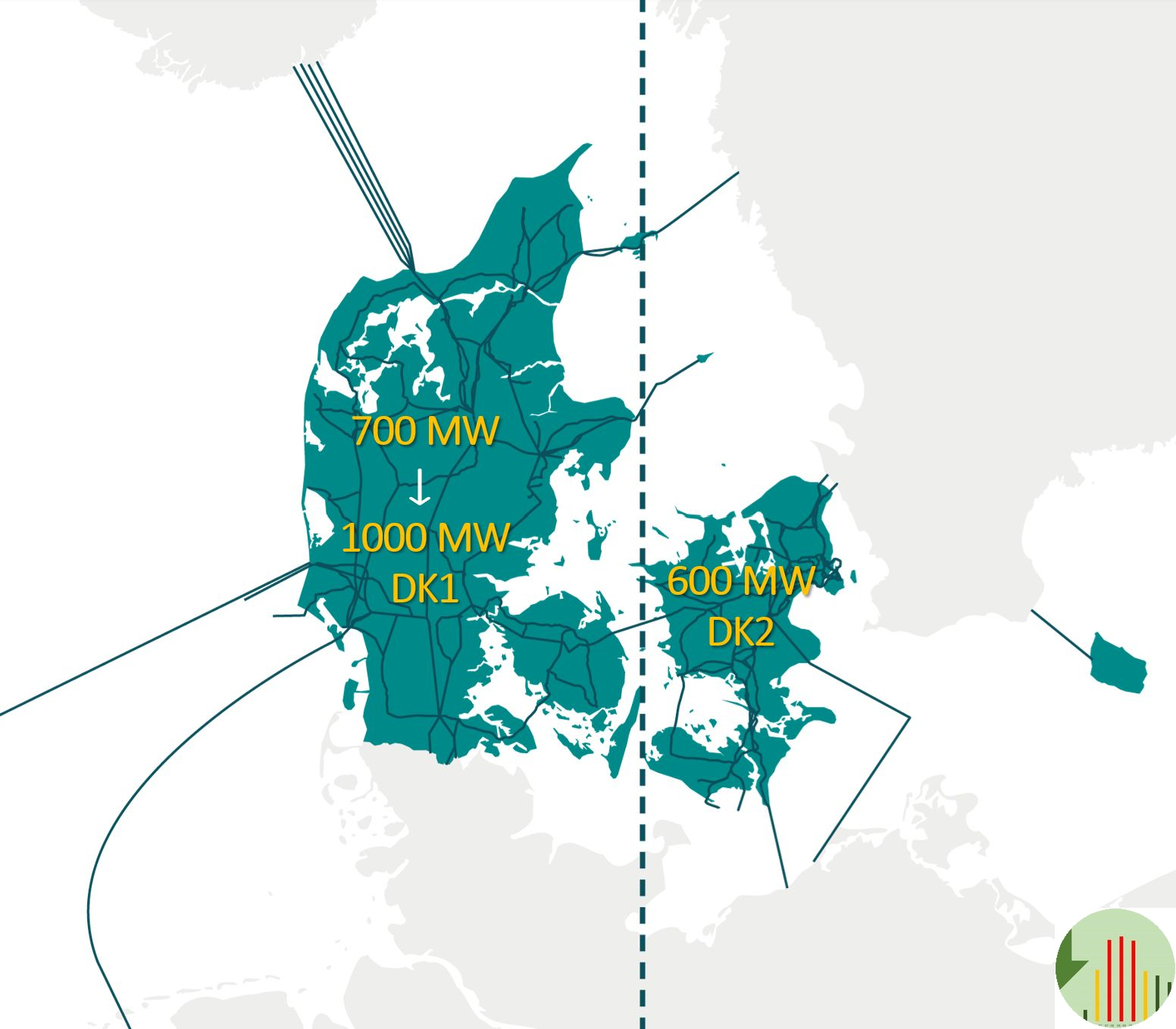 Det danske elnet forberedes til kernekraft - Grønnere Elforbrug